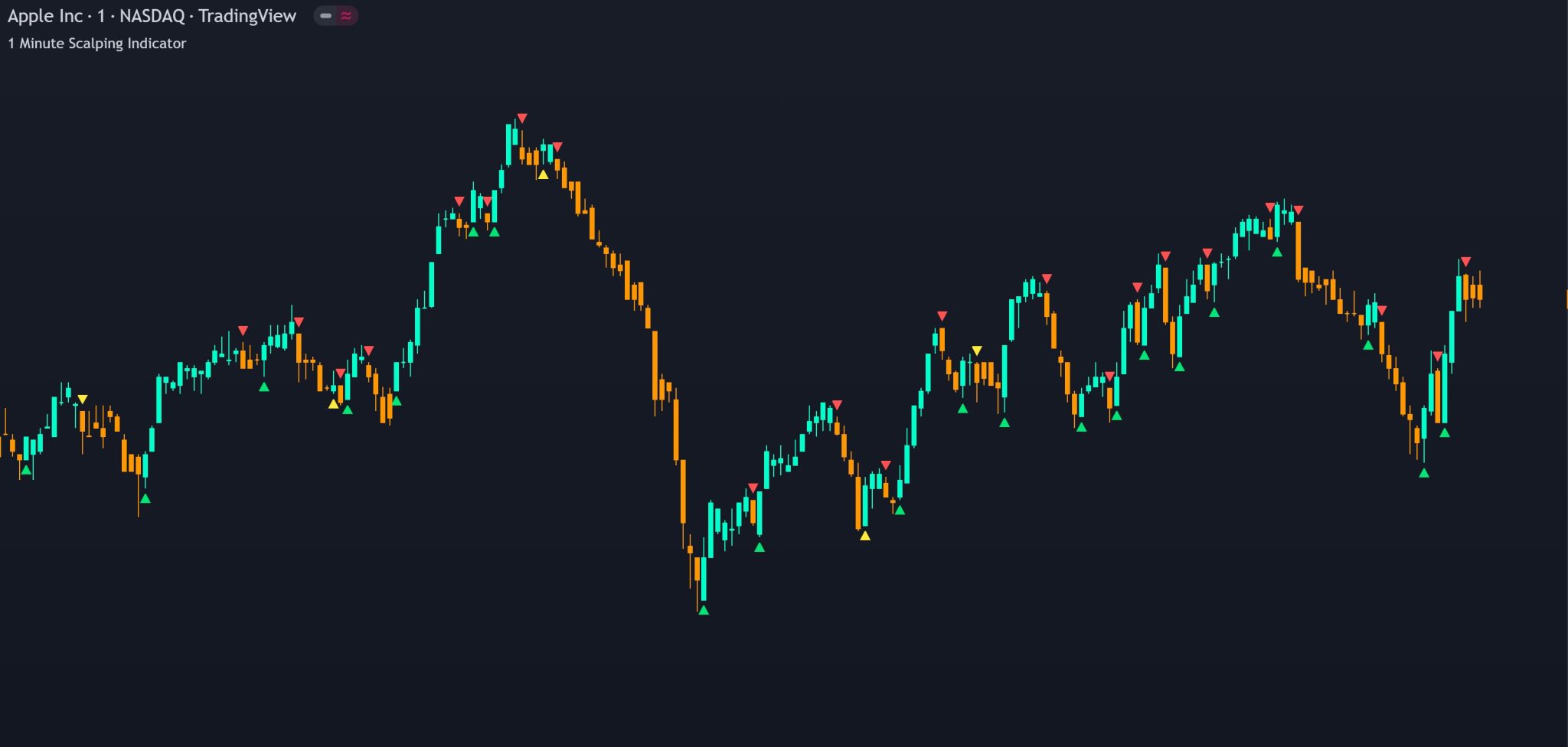 My Best Tradingview Indicators - Free & Premium