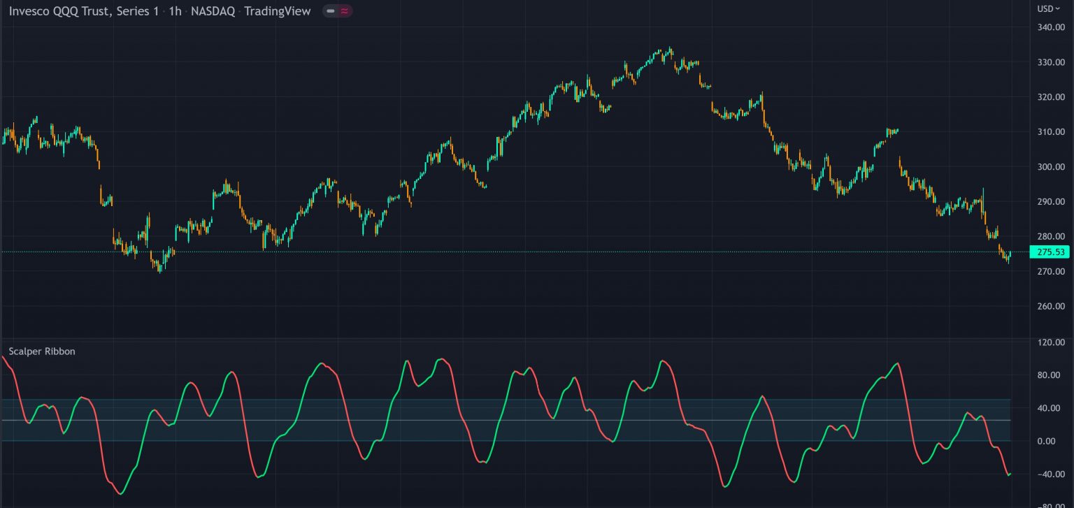 My Best Tradingview Indicators - Free & Premium