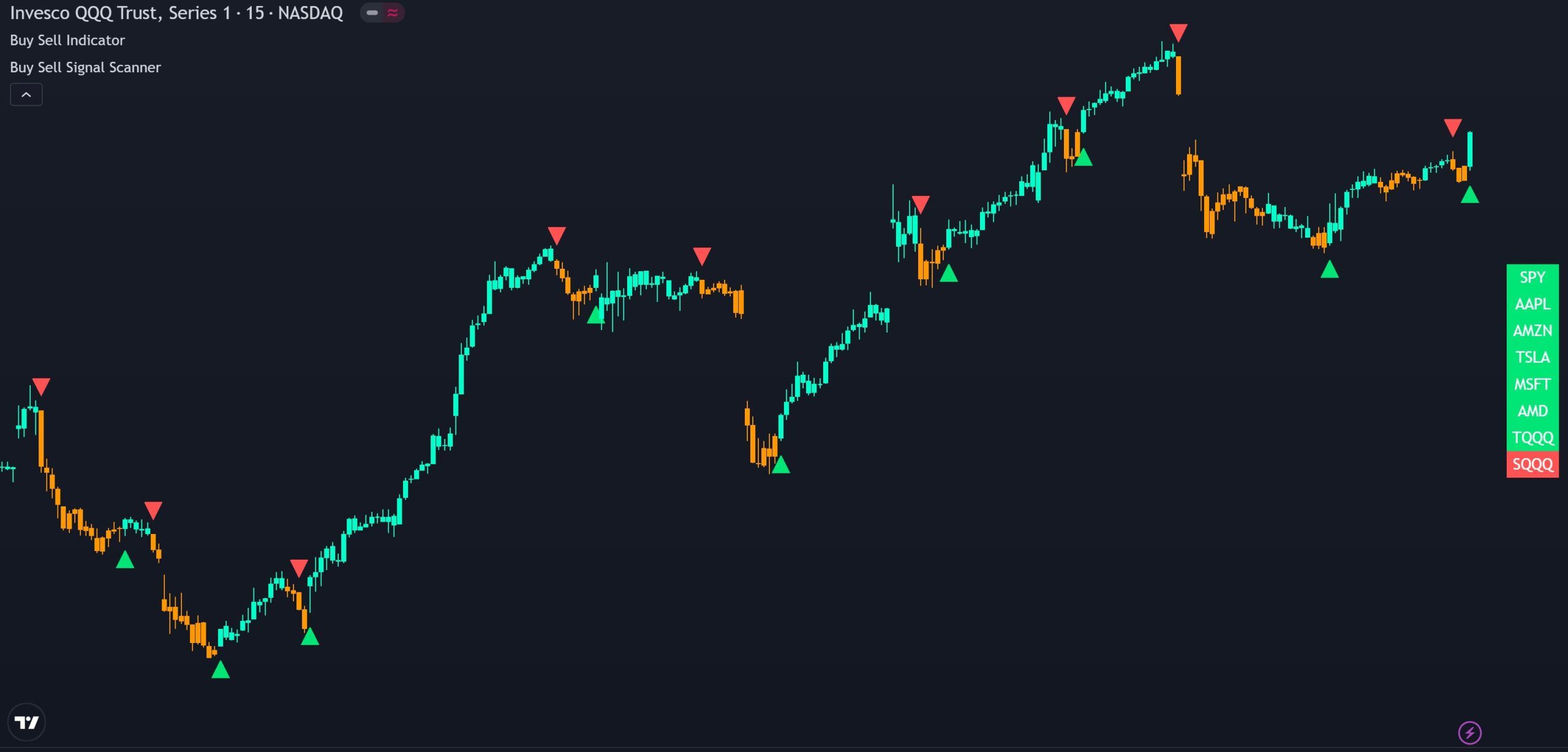Our Best Tradingview Indicators Algos