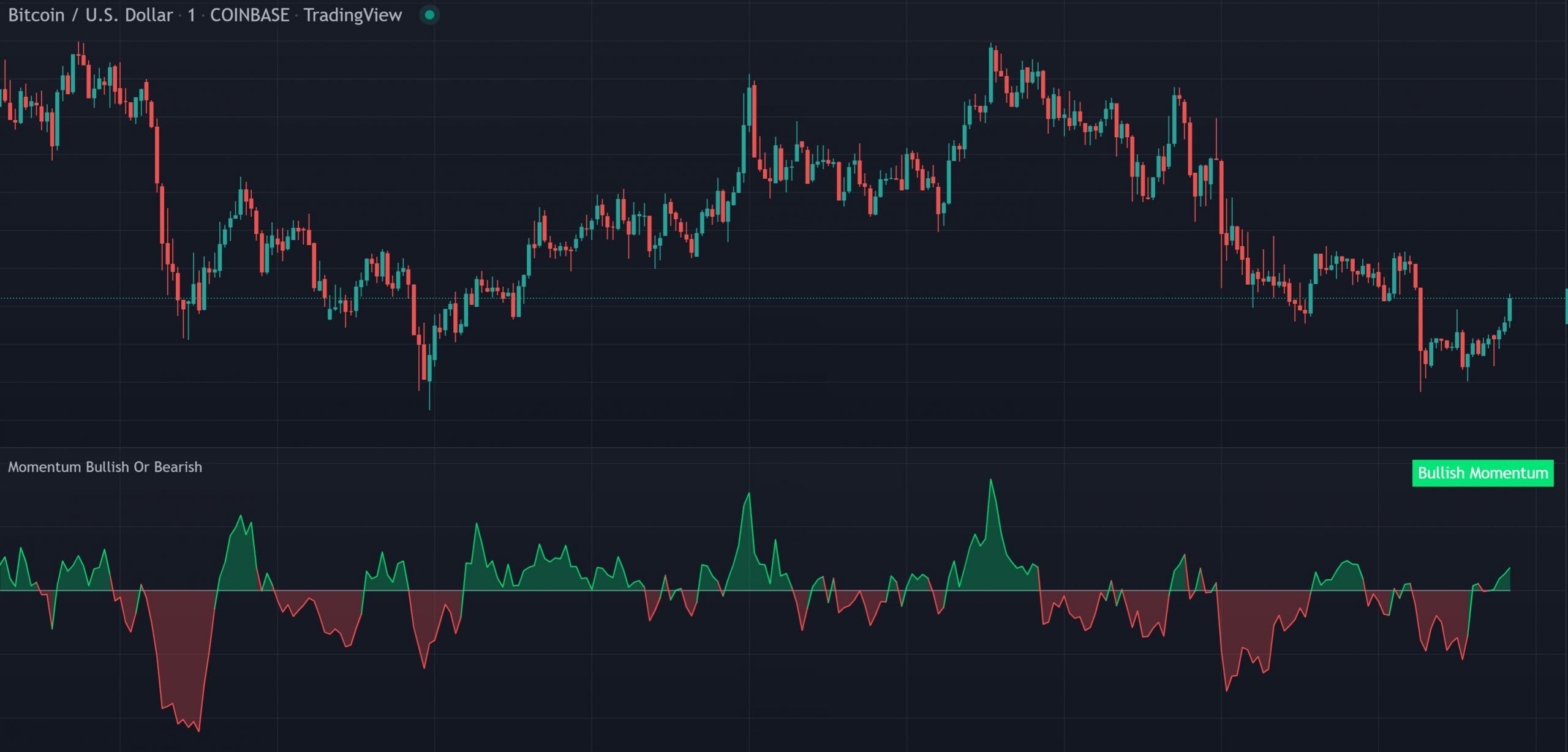 Momentum With Bullish & Bearish Label