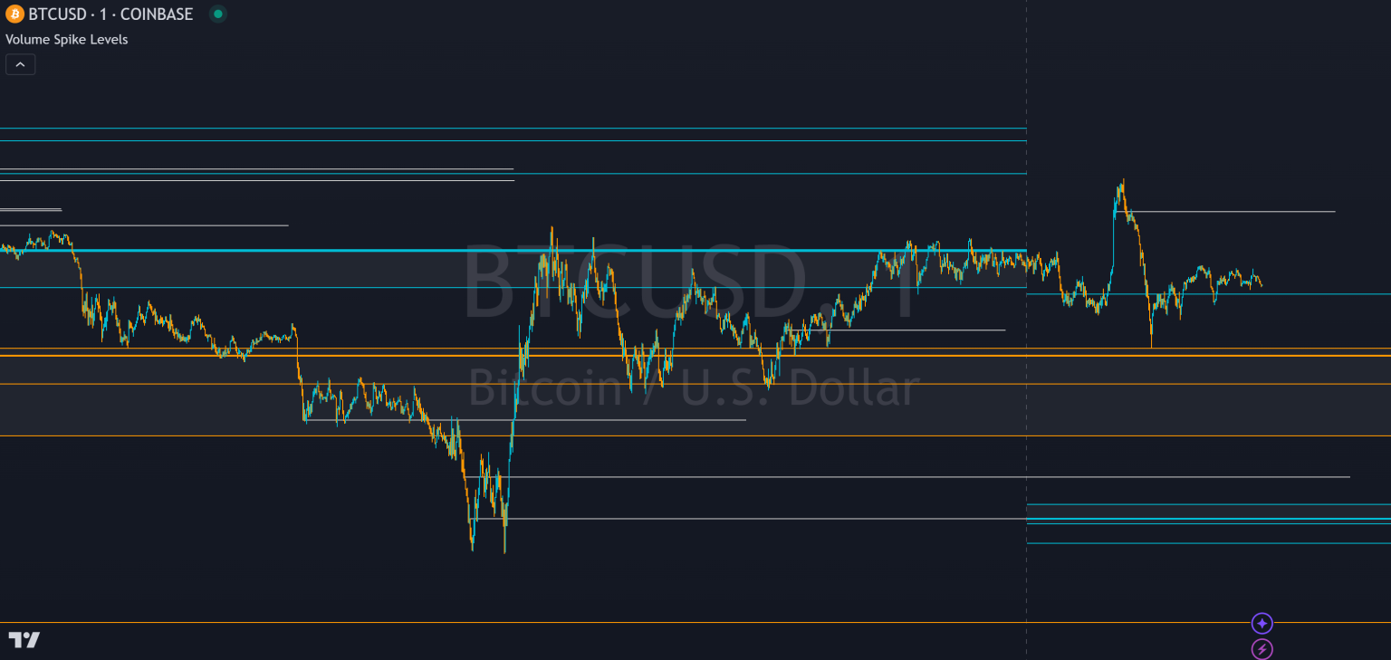 My Best Tradingview Indicators - Free & Premium