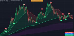 My Best Tradingview Indicators - Free & Premium