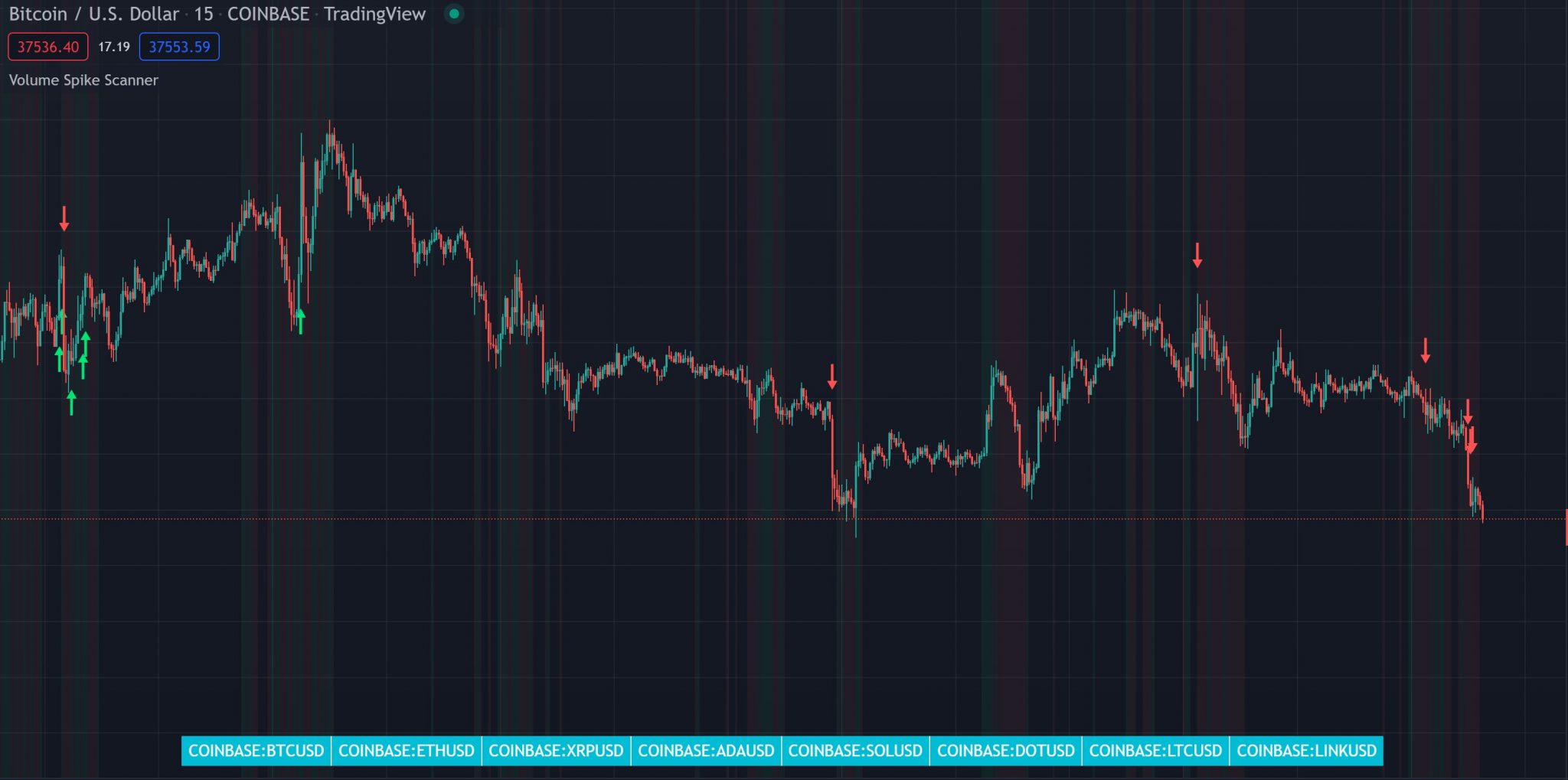 Volume Spikes & Growing Volume Signals With Alerts & Scanner