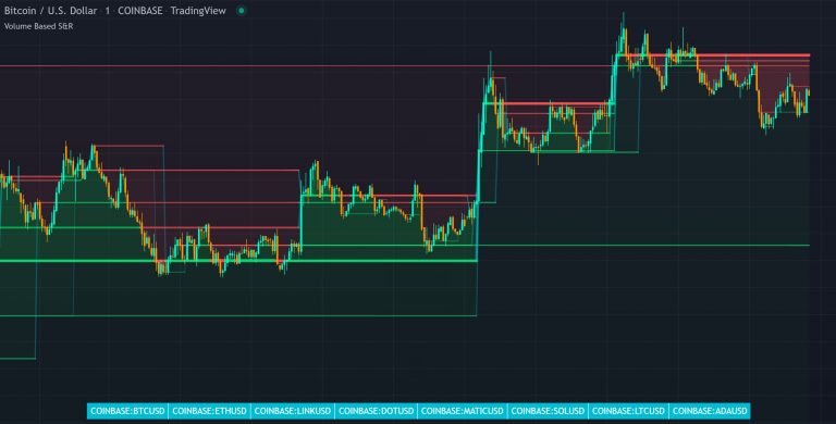 My Best Tradingview Indicators - Free & Premium