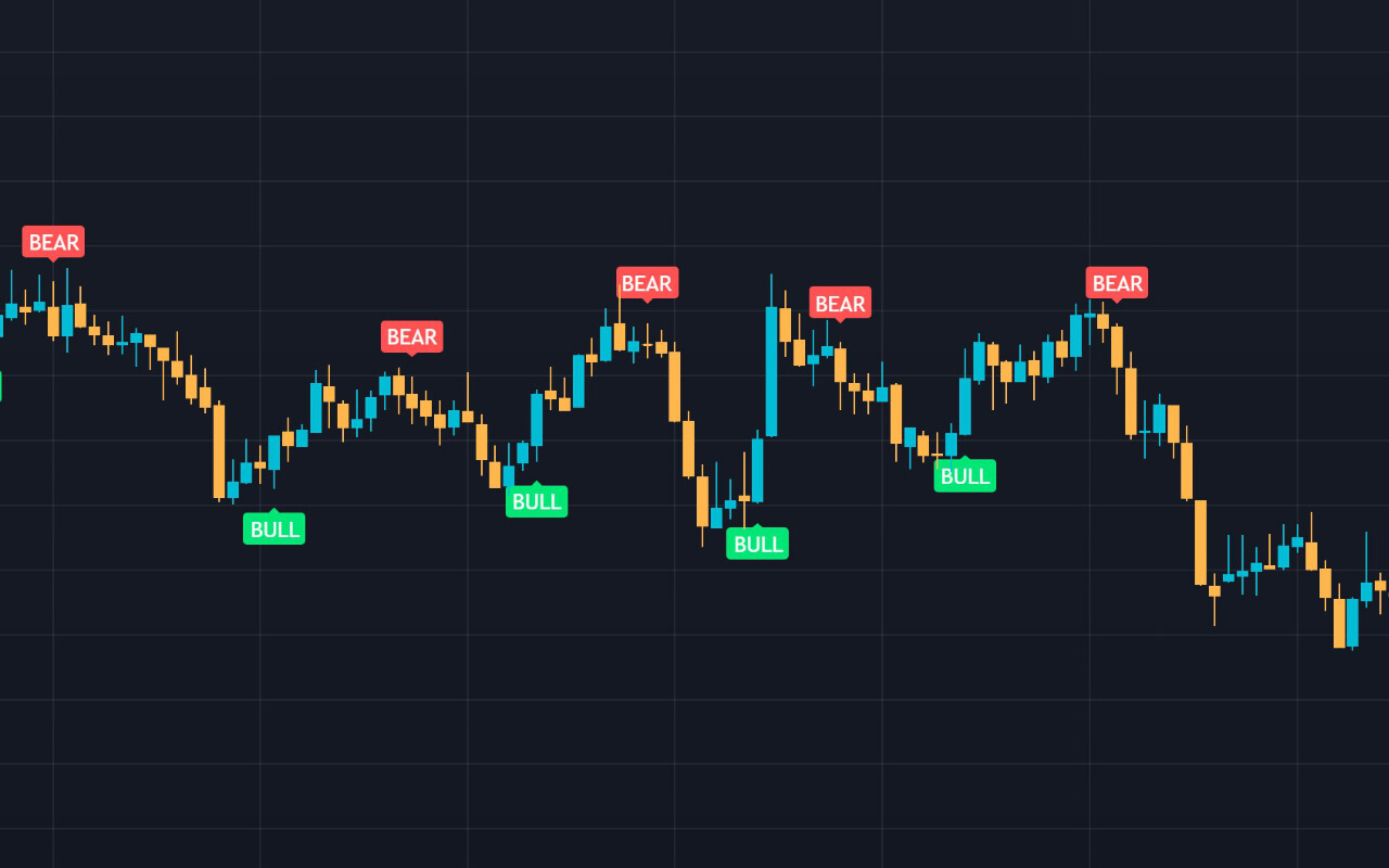 Trend Friend - Custom Trading Indicators With Stock, Crypto & Forex Signals