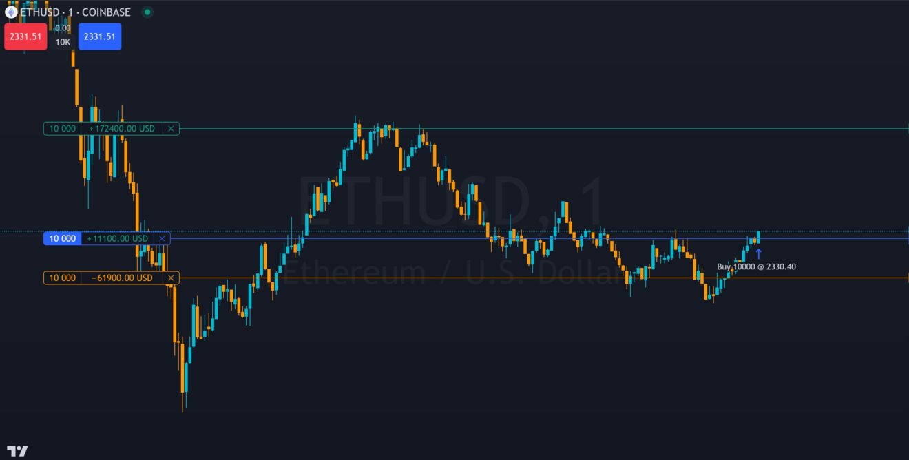 How To Fix Tradingview Indicator Errors
