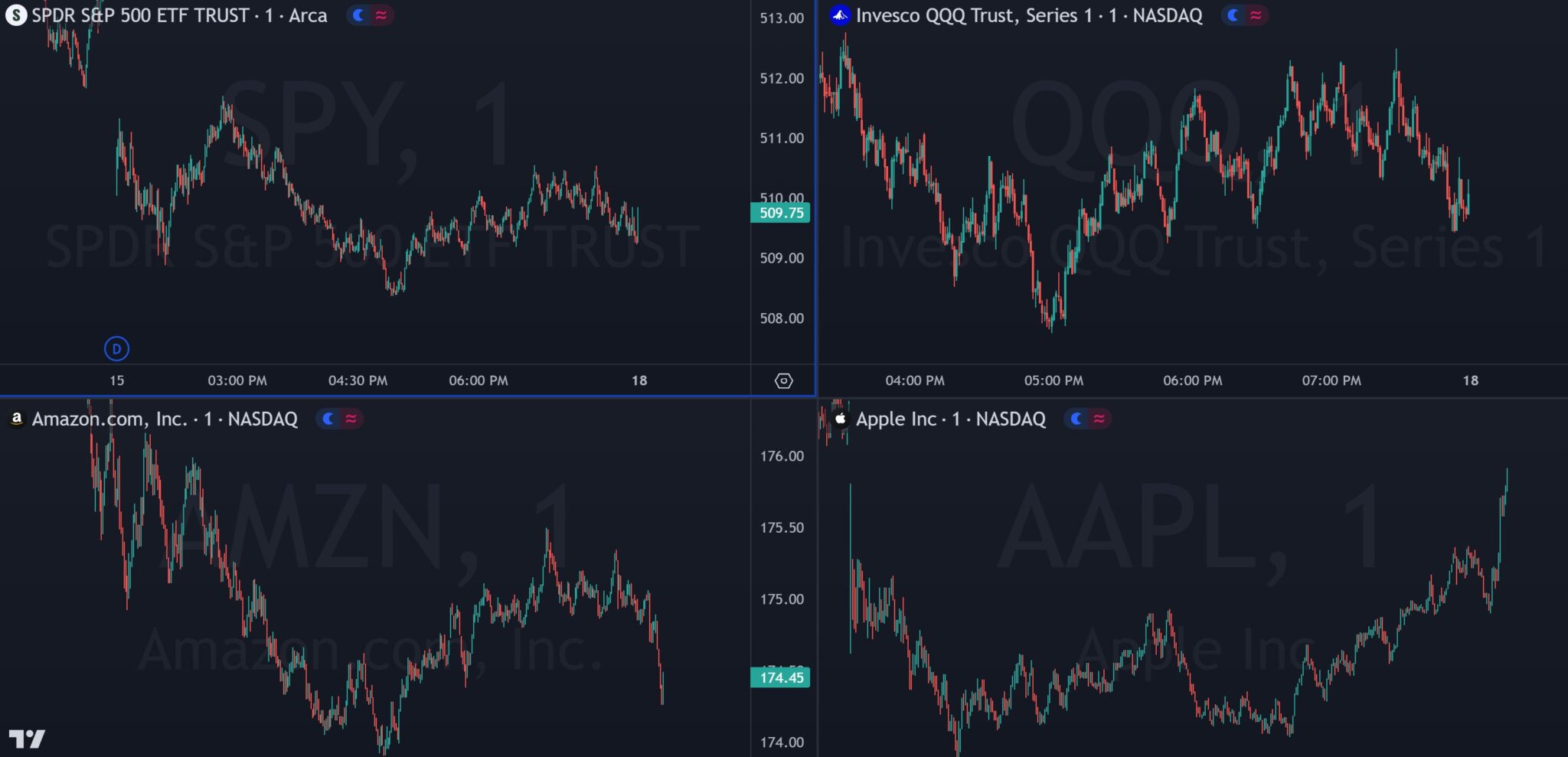 Best Stocks for Day Trading in 2026