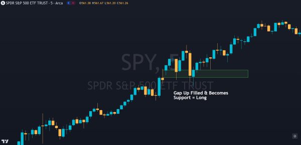 Gap Fill Trading Strategy: Complete Stock Trading Guide