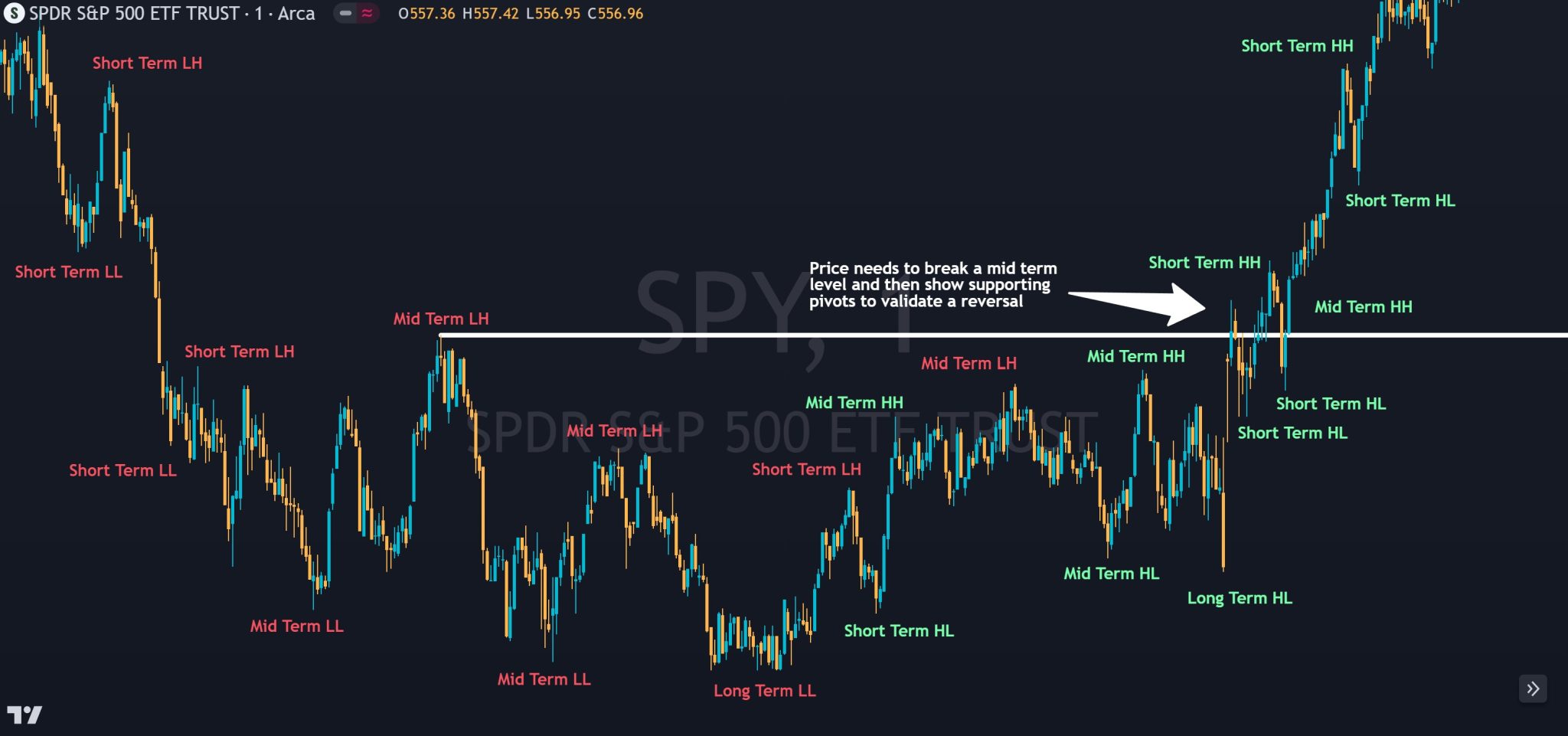 Price Action Trading Strategies: Breakouts, Reversals & Scalping