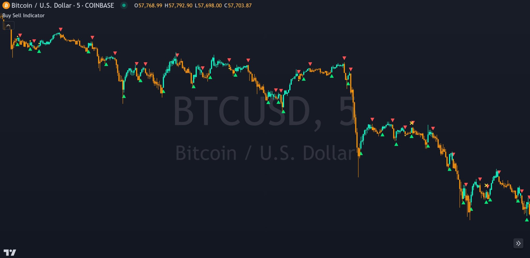 Trend Trading: Definition And Effective Strategies