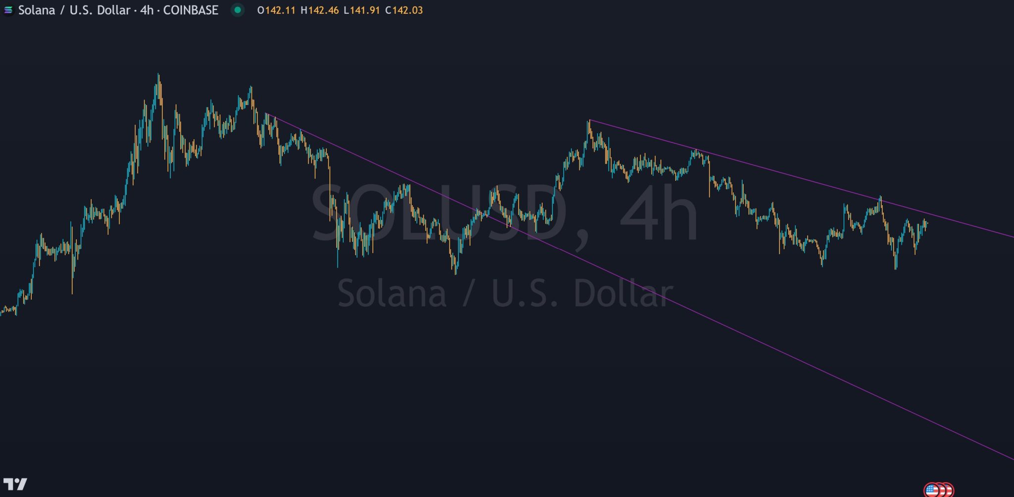 Trend Trading: Definition And Effective Strategies