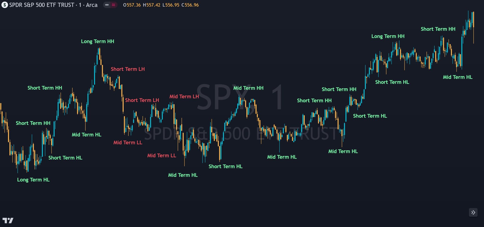 Price Action Trading Strategies: Breakouts, Reversals & Scalping
