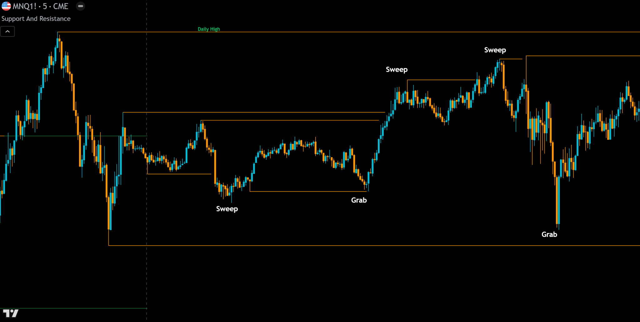 What Is A Liquidity Grab/Sweep? Examples & How To Trade Them