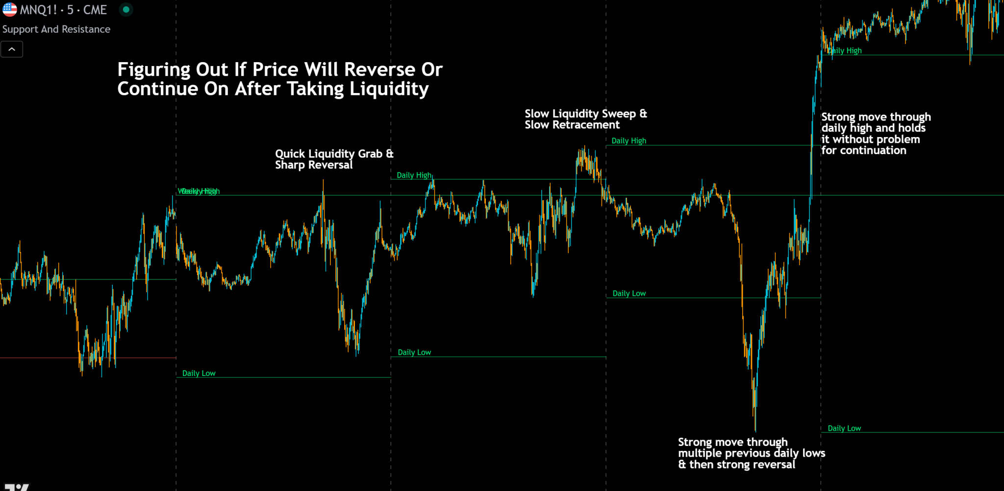 What Is A Liquidity Grab/Sweep? Examples & How To Trade Them