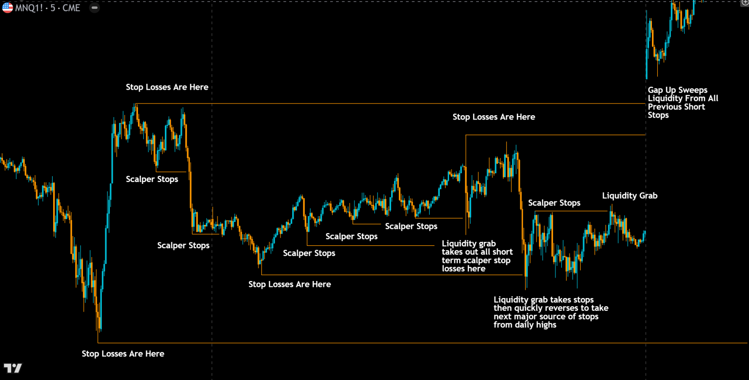 What Is A Liquidity Grab/Sweep? Examples & How To Trade Them