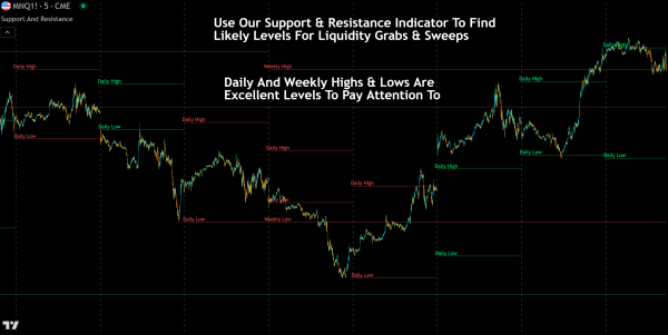 What Is A Liquidity Grab/Sweep? Examples & How To Trade Them