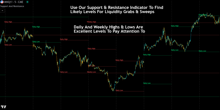 What Is A Liquidity Grab/Sweep? Examples & How To Trade Them