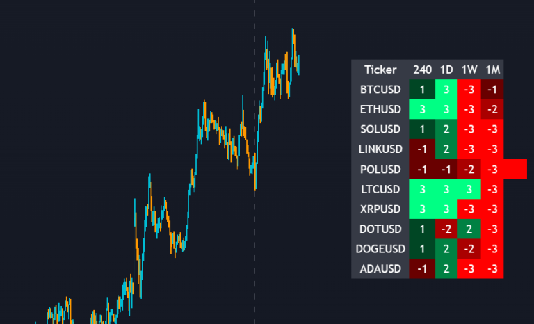 Breakout Scanner Indicator for TradingView (Free)