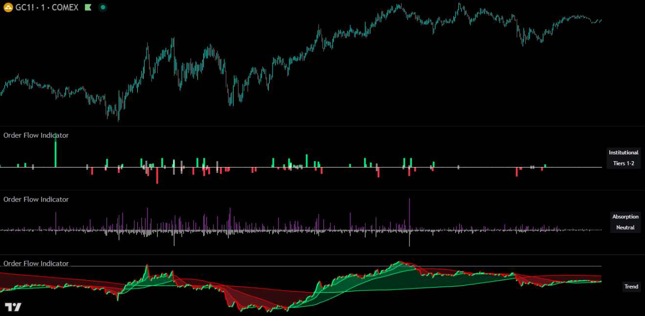 Order Flow Indicator For Tradingview