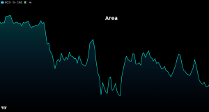 How To Change Tradingview Candle Type & Color
