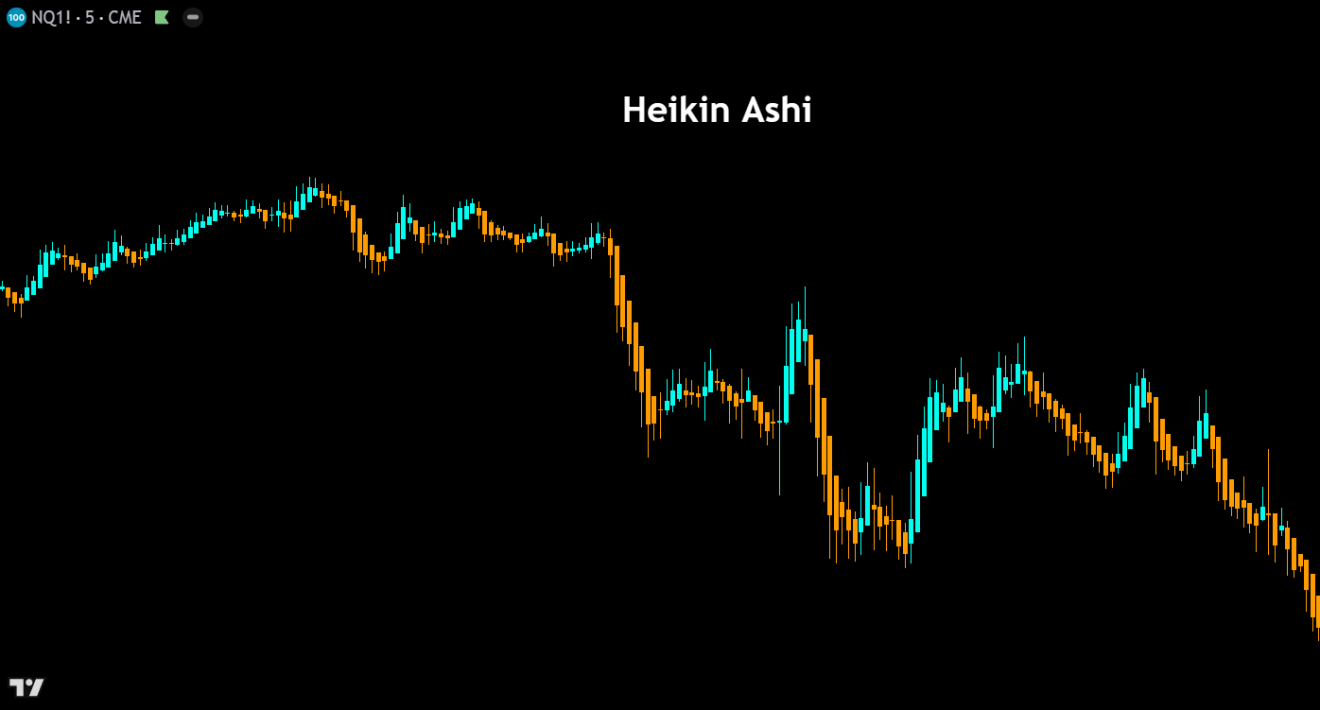 How To Change Tradingview Candle Type & Color