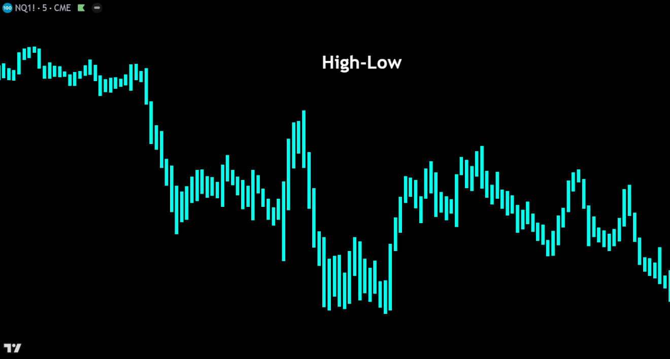How To Change Tradingview Candle Type & Color