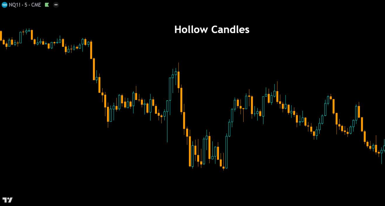How To Change Tradingview Candle Type & Color