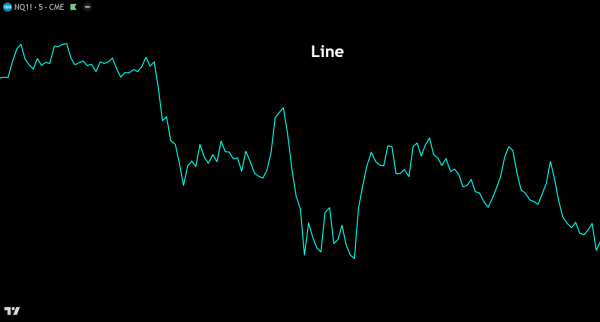 How To Change Tradingview Candle Type & Color