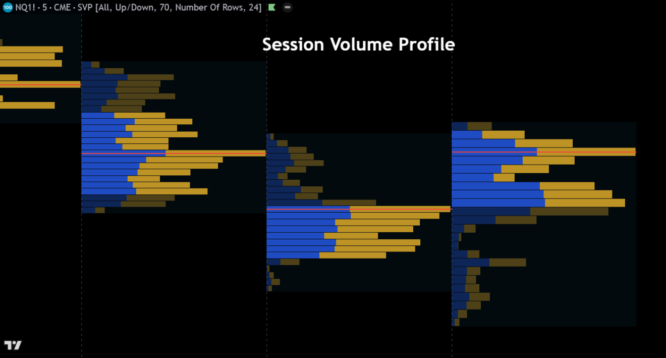 How To Change Tradingview Candle Type & Color