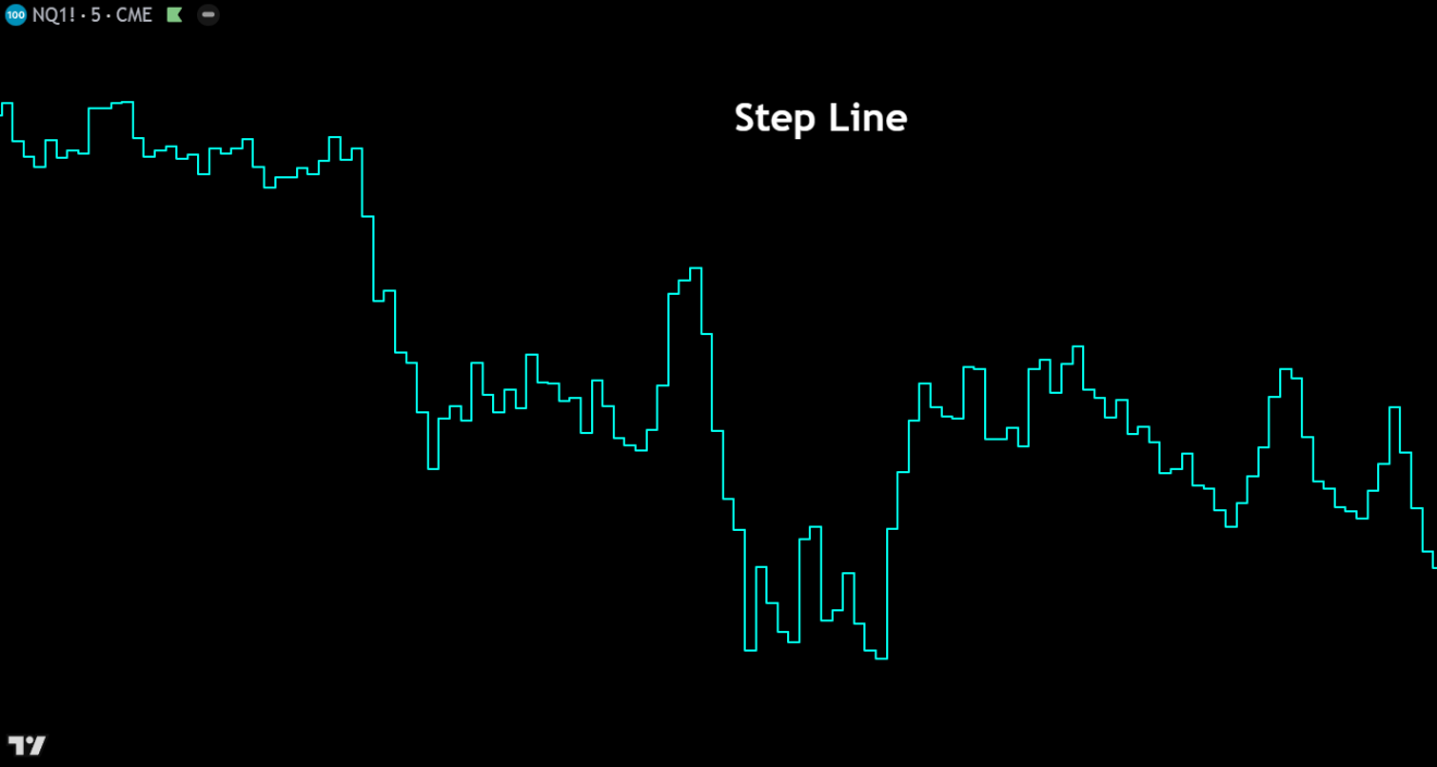 How To Change Tradingview Candle Type & Color