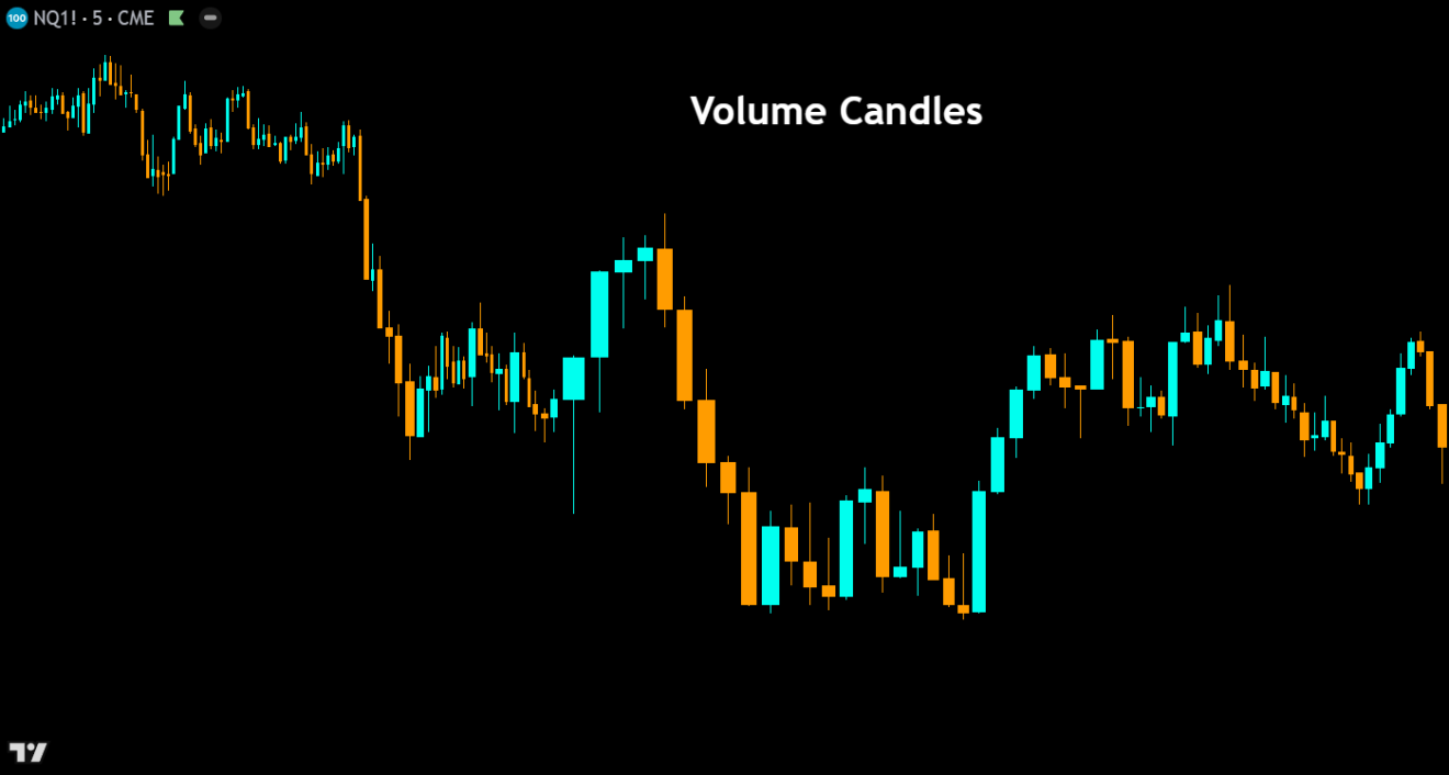 How To Change Tradingview Candle Type & Color