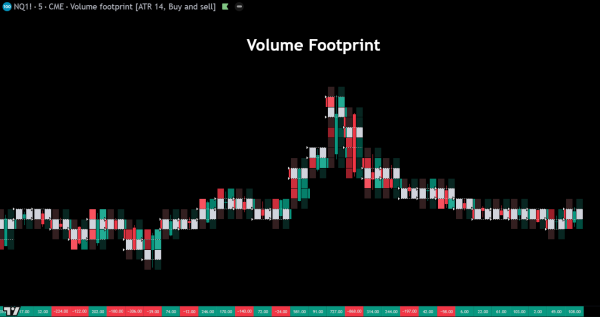 How To Change Tradingview Candle Type & Color